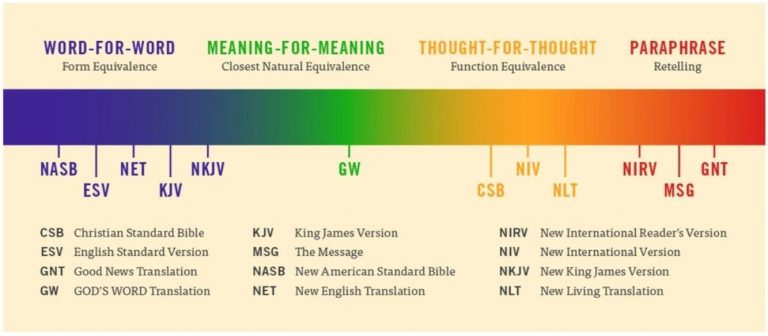 The Beginner's Guide: How To Read The Bible for Beginners | Jesus in ...